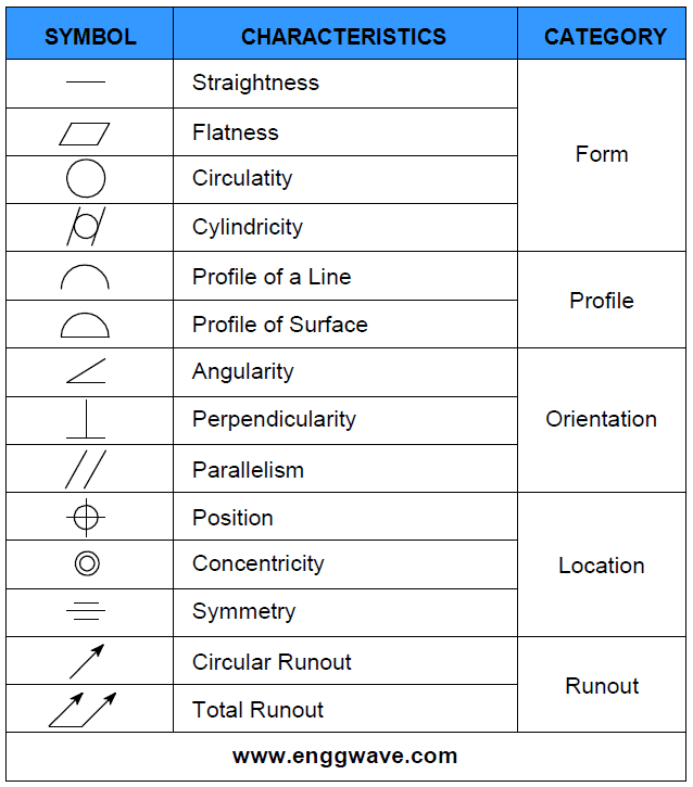 Geometric Dimensioning And Tolerancing Symbols Geometric Dimensioning And Tolerancing Symbols
