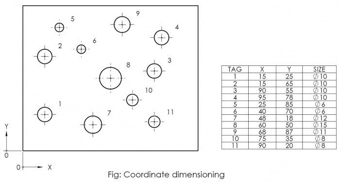 Dimensioning arrangements » Engineering Wave Dimensioning arrangements » Engineering Wave