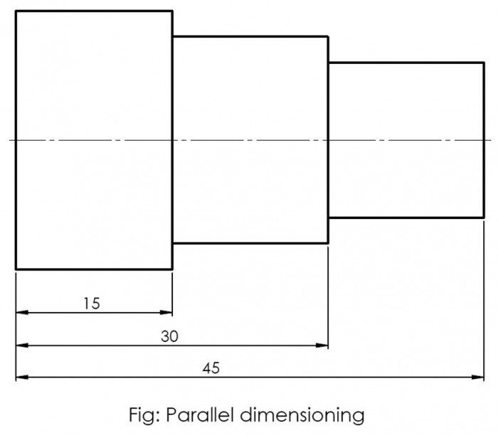 Dimensioning arrangements » Engineering Wave Dimensioning arrangements » Engineering Wave